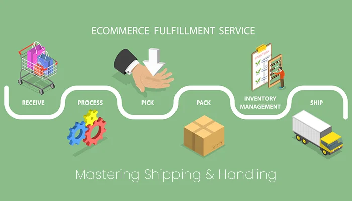 Mastering Shipping and Handling: Custom Boxes and Packaging
